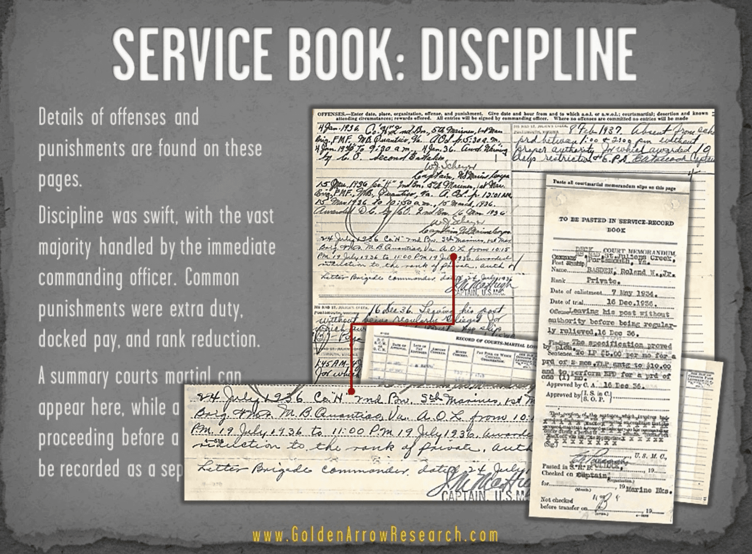 The U.S.M.C. O.M.P.F.- Essential Military Records for Genealogy and ...